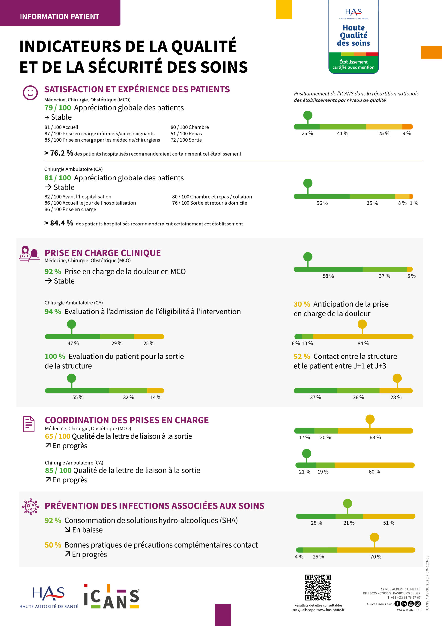 Publication des indicateurs de la qualité et de la sécurité des soins ...